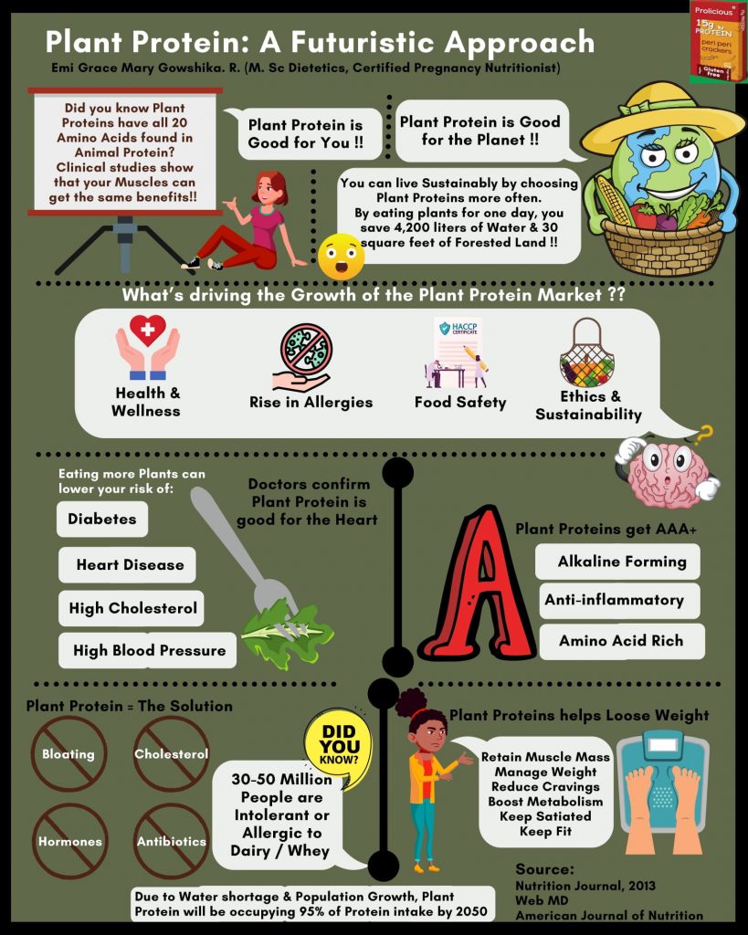 Poster on theme – Plant Protein: A Futuristic Approach – Nutrition ...