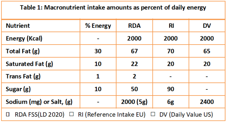 Are labelling compliance requirements clear to businesses – Nutrition ...